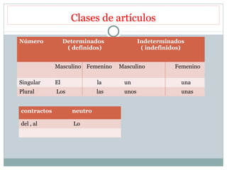 Los determinantes, LENGUAJE, CUARTO AÑO | PPT