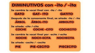 Los diminutivos ok | PPTX