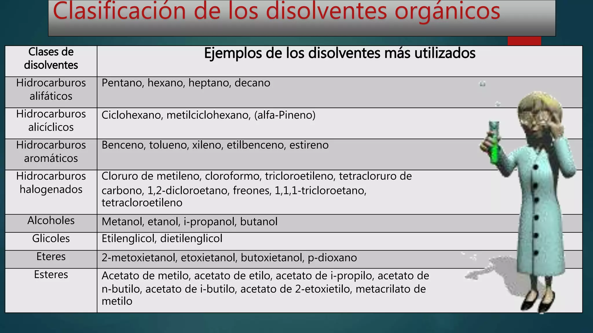 Los disolventes orgánicos. | PPTX