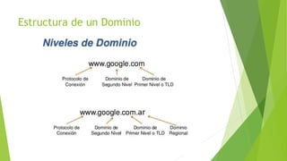 Los Dominios de Internet | PPTX