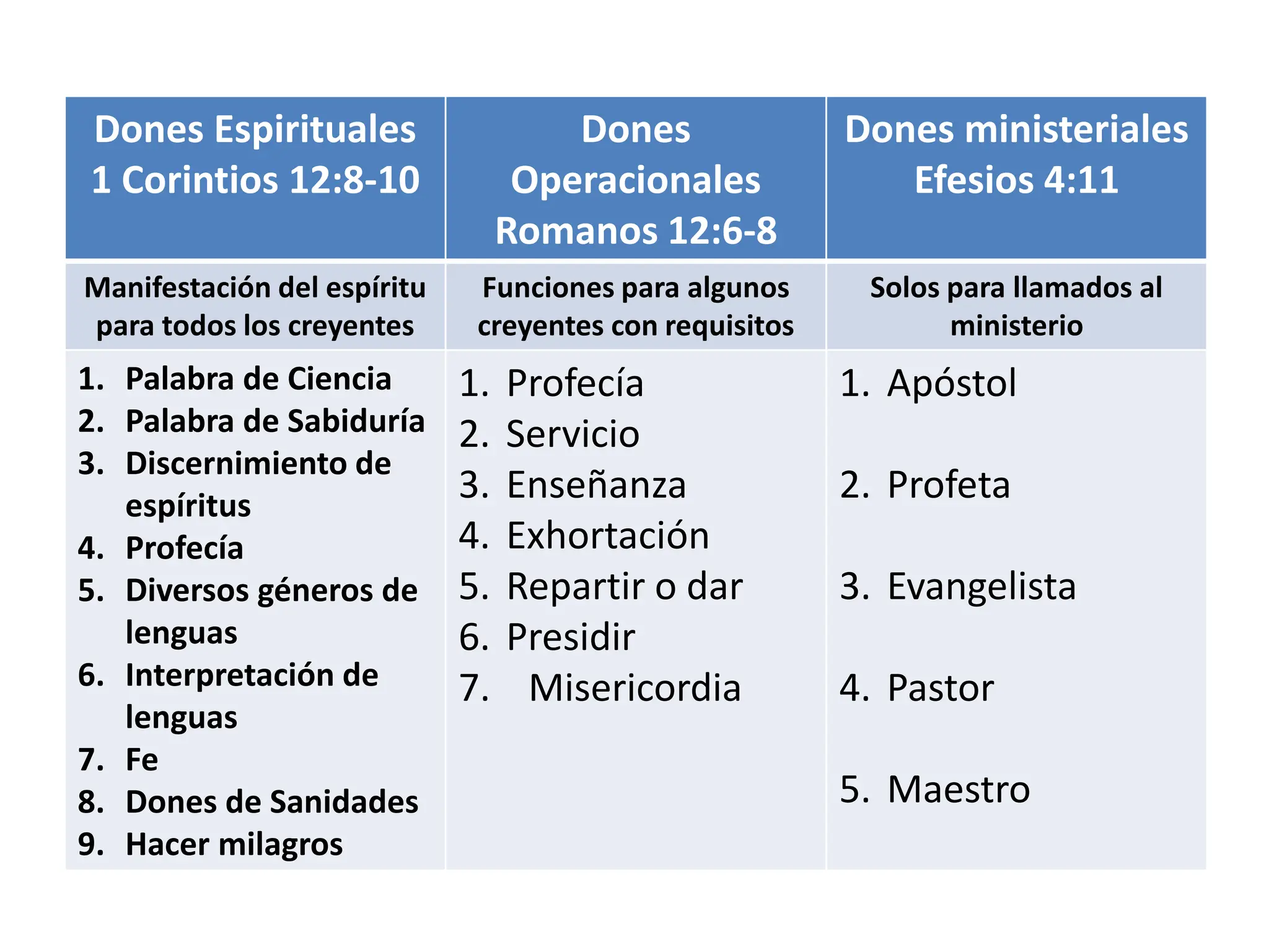 LOS DONES ESPIRITUALES PARA SEGUIR CRECIENDO.pptx