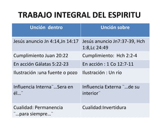 LOS DONES ESPIRITUALES PARA SEGUIR CRECIENDO.pptx