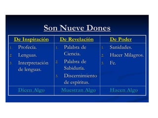 LOS DONES ESPIRITUALES PARA SEGUIR CRECIENDO.pptx