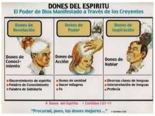 LOS DONES ESPIRITUALES PARA SEGUIR CRECIENDO.pptx