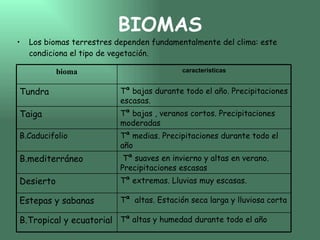 Los Ecosistemas | PPT