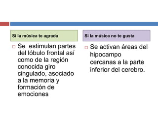 Los efectos de la musica | PPTX