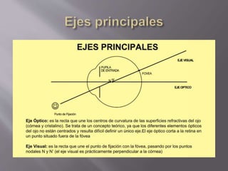 Los ejes del ojo.optomtria optslmica ecpov | PPTX