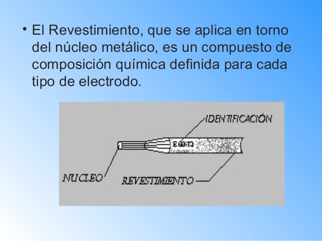 Partes Del Electrodo | Electrodos: Definición y tipos – YWOJ