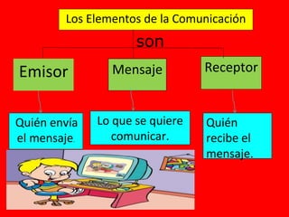 Los elementos de la comunicación | PPTX