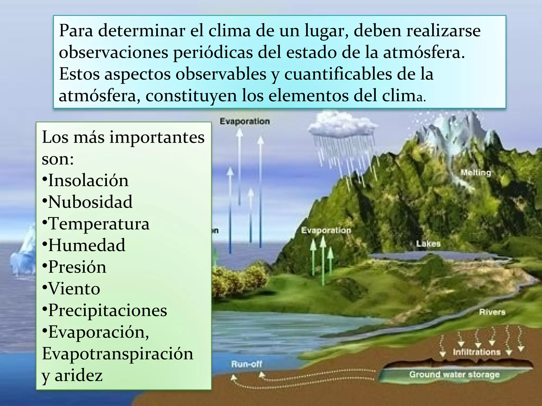 Los elementos del clima | PPT