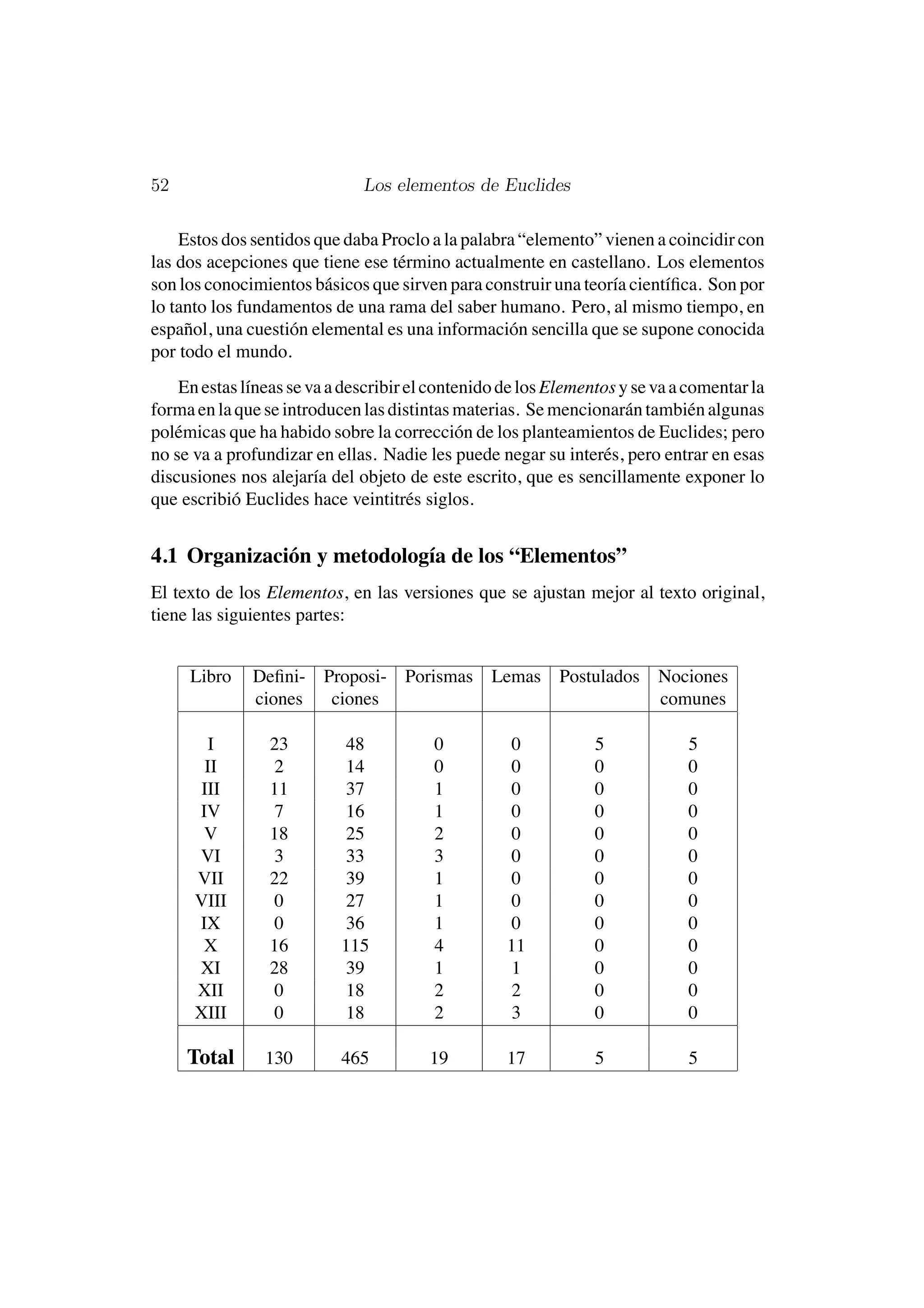 Los elementos (euclides) | PDF