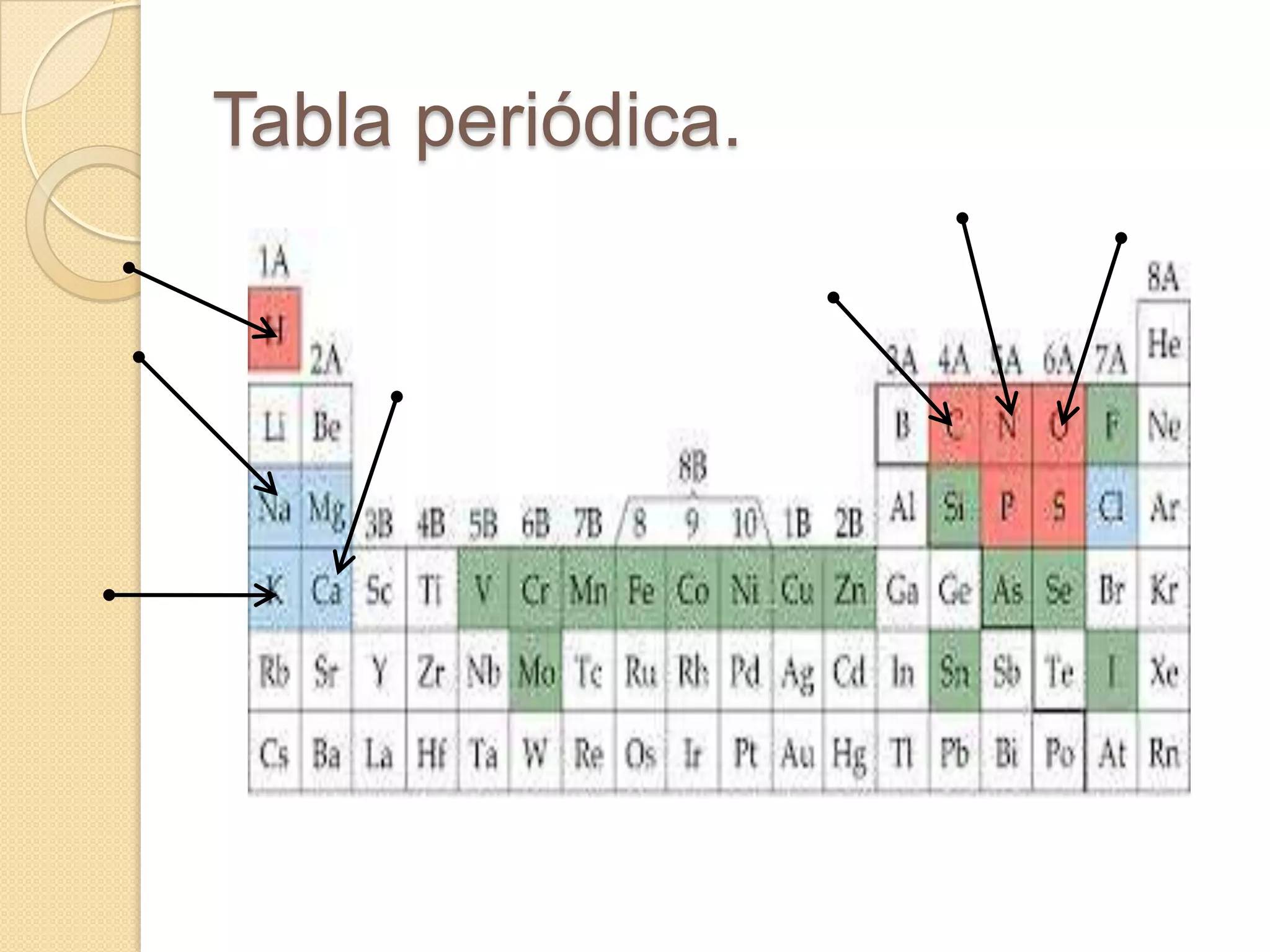 Los elementos químicos en el cuerpo humano | PPTX