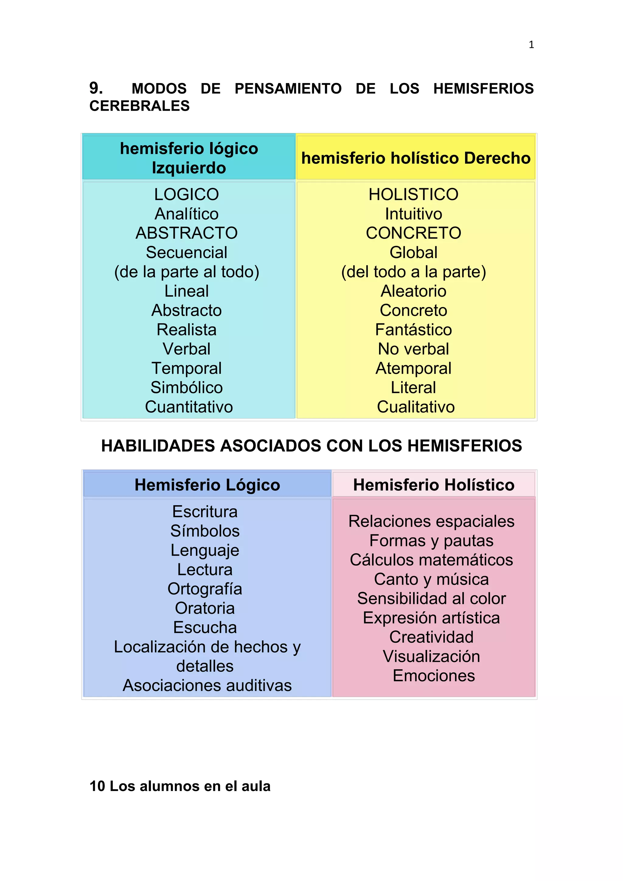 Los emisferios cerebrales y los alumnos en el aula | DOC