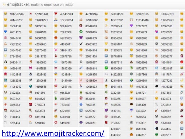 Los emojis en la comunicación
