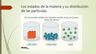 Los estados de la materia. | PPTX