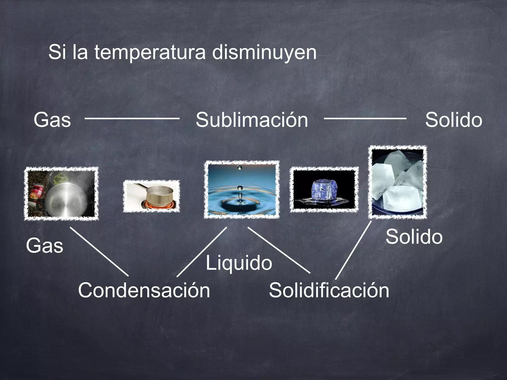 Los estados de la materia y sus cambios. Iván | PPT