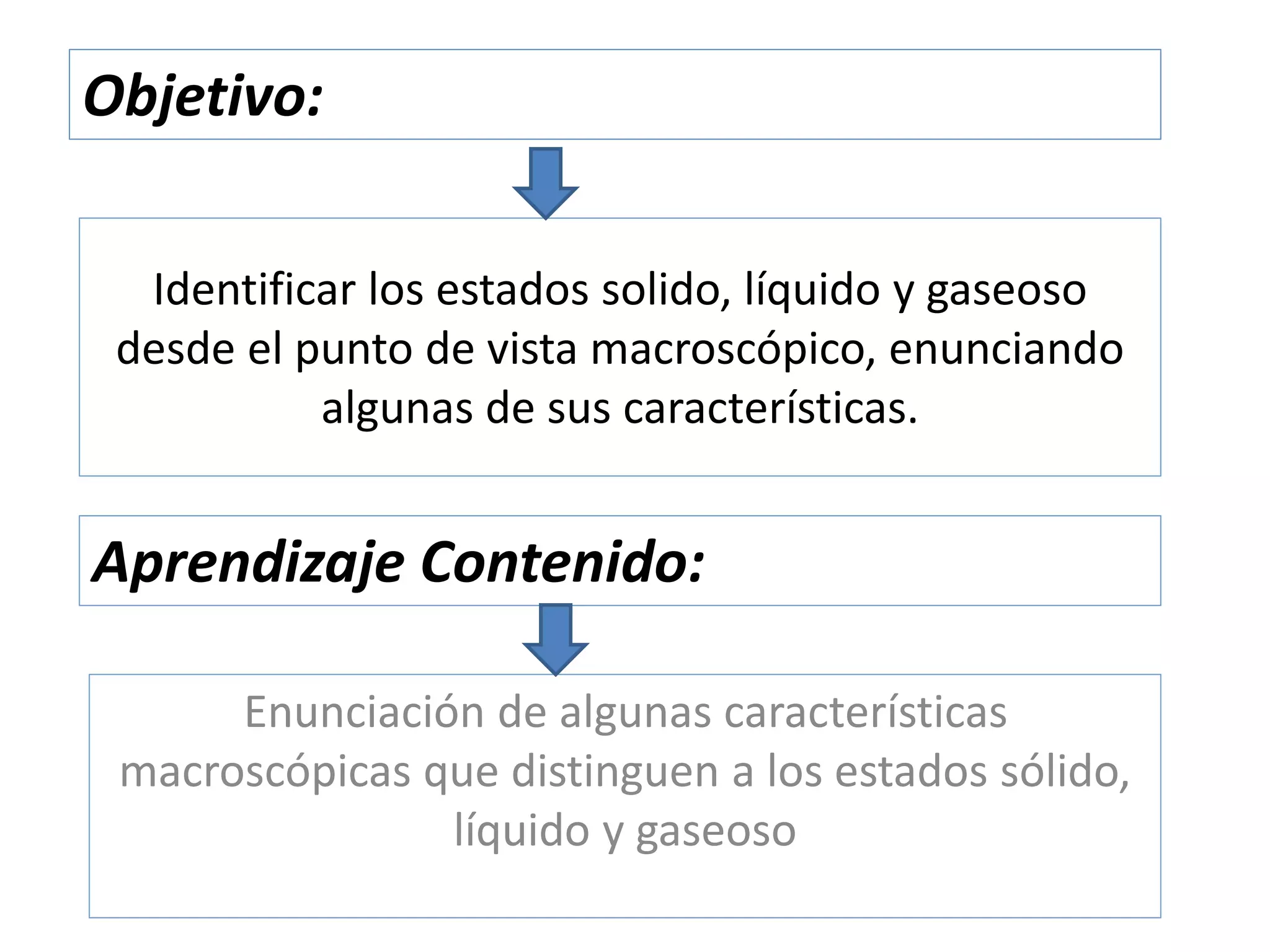 Los estados solido, líquido y gaseoso | PPTX