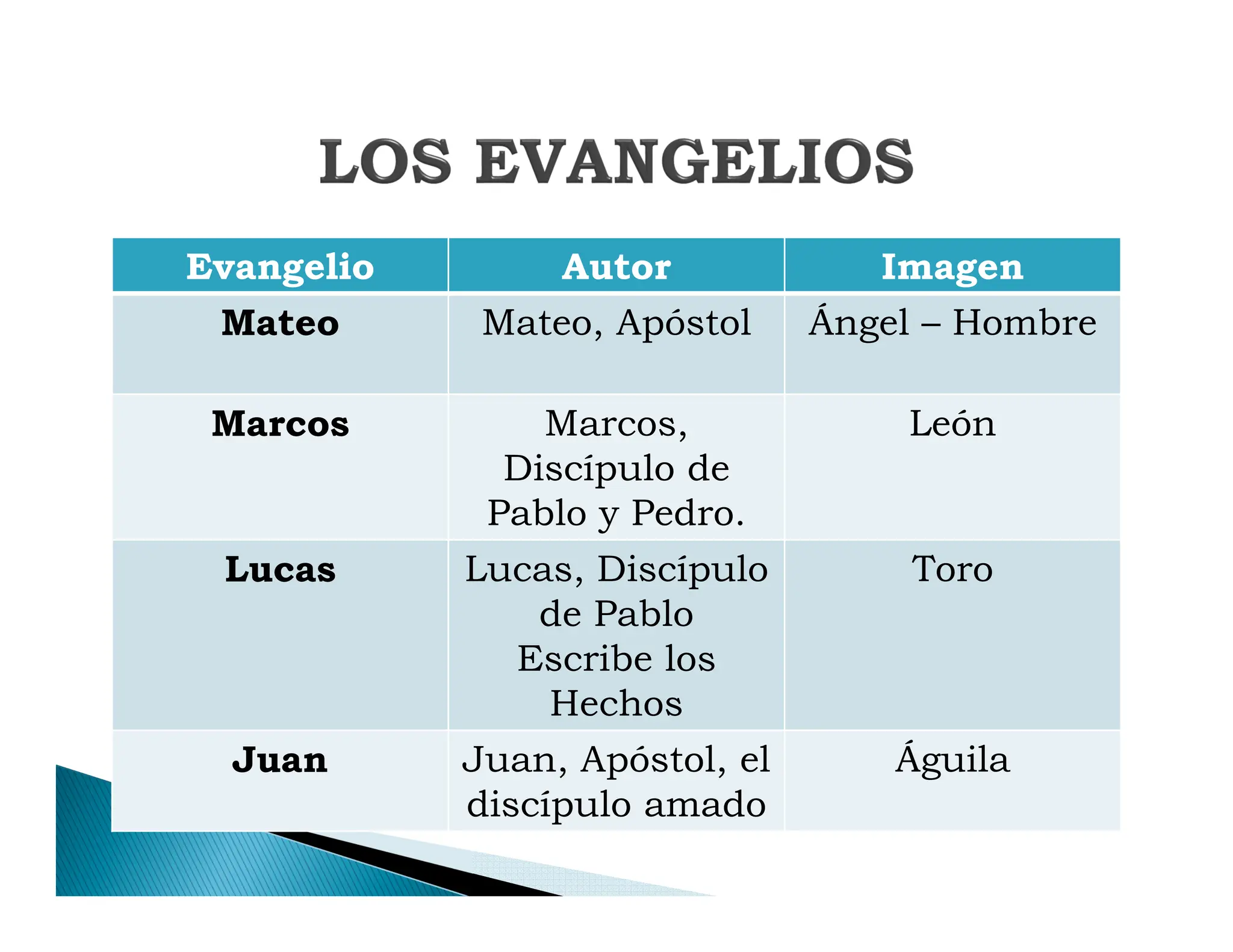 LOS EVANGELIOS PDF.pdf descripción de los 4 evangelios mateo marcos ...