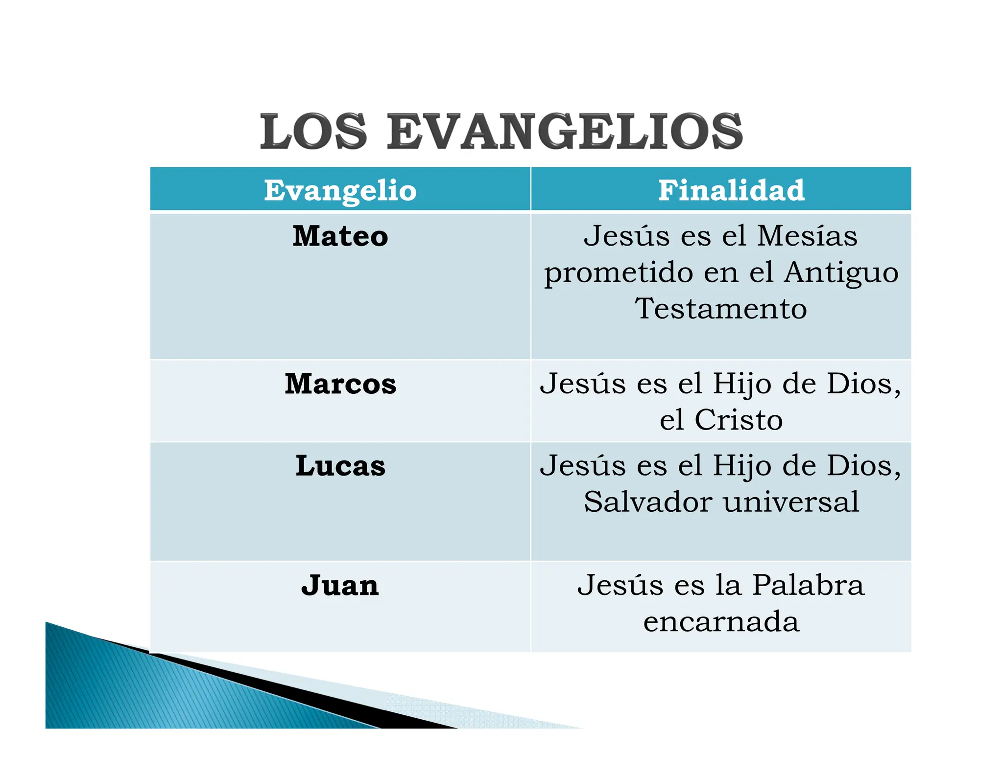 LOS EVANGELIOS PDF.pdf descripción de los 4 evangelios mateo marcos ...