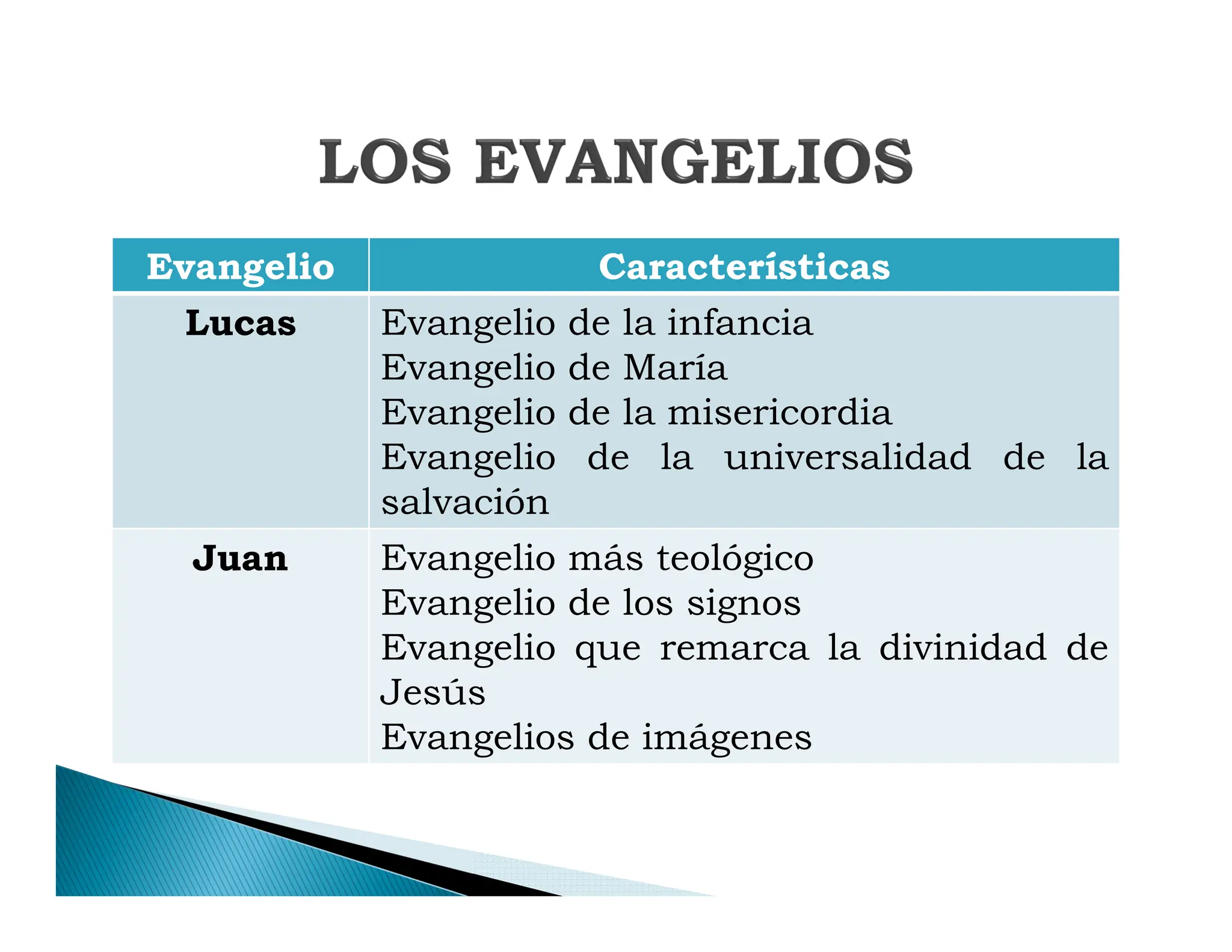 LOS EVANGELIOS PDF.pdf descripción de los 4 evangelios mateo marcos ...