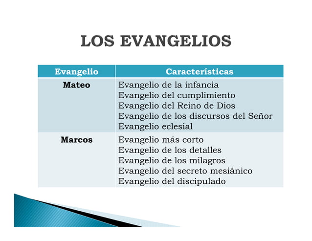 LOS EVANGELIOS PDF.pdf descripción de los 4 evangelios mateo marcos ...