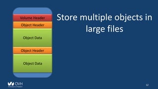 Openstack Swift - Lots of small files | PPT | Free Download