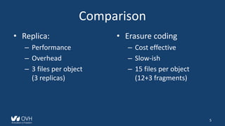 Openstack Swift - Lots of small files | PPT | Free Download
