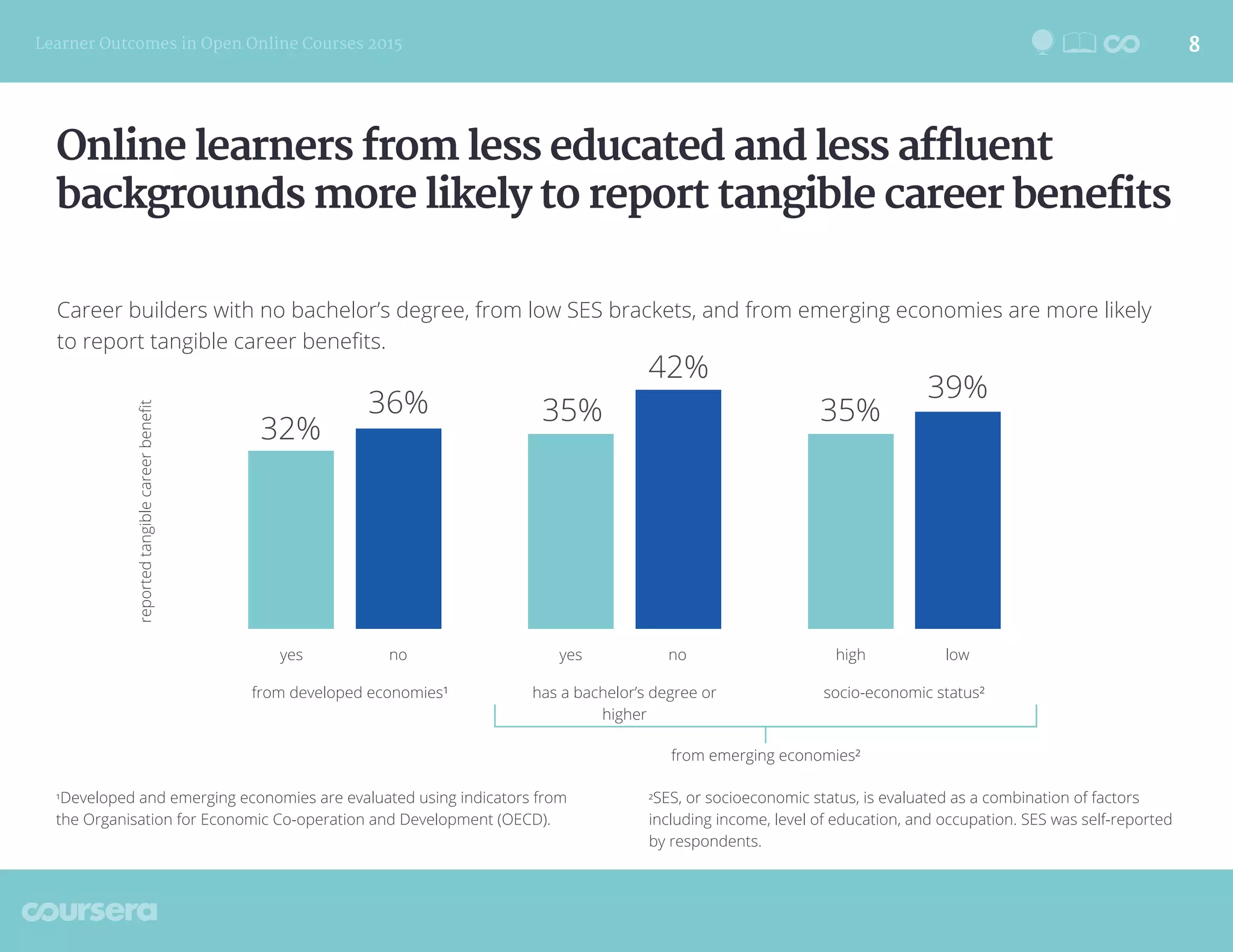 Coursera Impact Revealed: Learner Outcomes in Open Online Courses | PDF ...