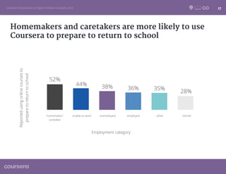 Coursera Impact Revealed: Learner Outcomes in Open Online Courses | PDF