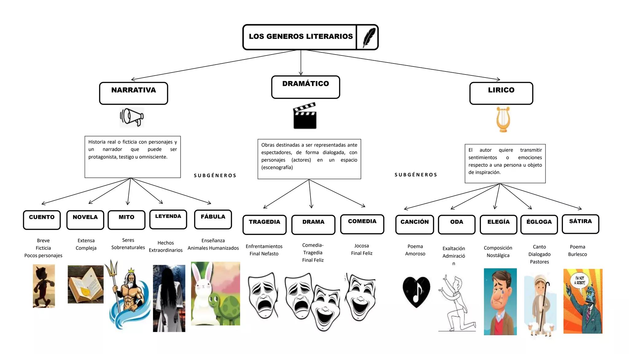 LOS GENEROS LITERARIOS.pptx
