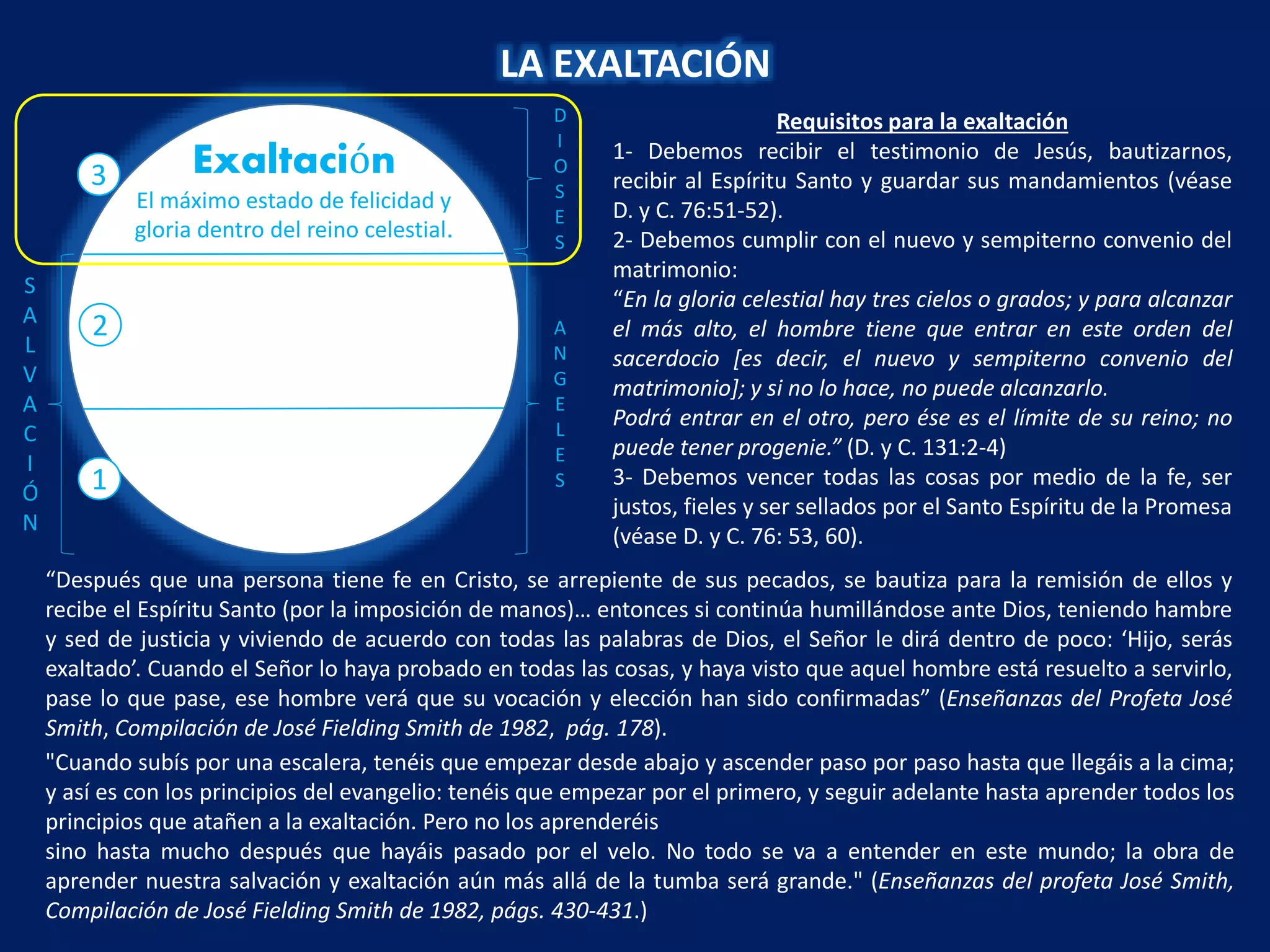 Los Grados de Gloria | PPTX