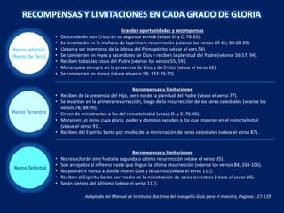 Los Grados de Gloria | PPTX
