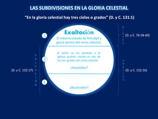 Los Grados de Gloria | PPTX