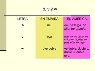 Los grafemas | PPT