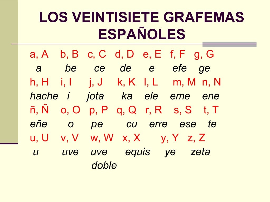 O Que São Grafemas - FDPLEARN