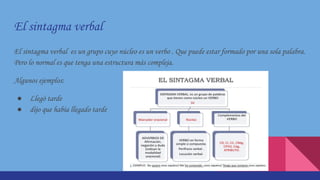 Los grupos sintácticos | PDF
