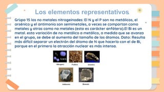 Los grupos y familias de la tabla periódica.pdf