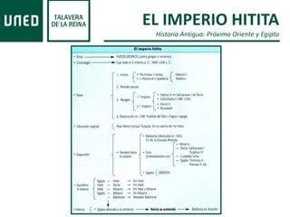 Los Hititas y Mitanni | PDF
