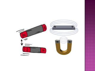 Los imanes y el magnetismo | PPTX | Physics | Science