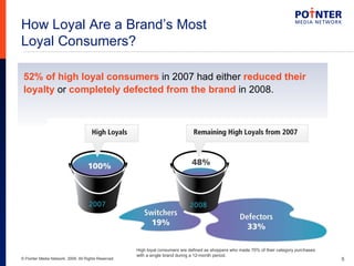 Losing Loyalty: The Consumer Defection Dilemma | PPT | Consumer Issues ...