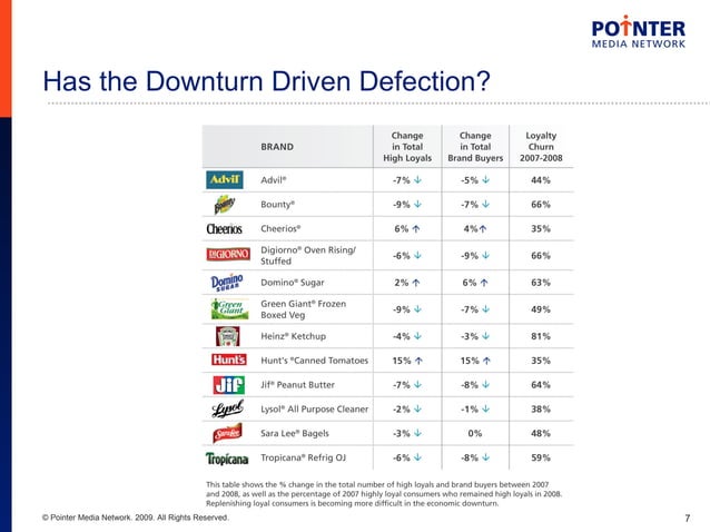 Losing Loyalty: The Consumer Defection Dilemma | PPT | Consumer Issues ...