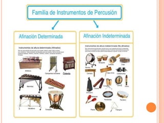Los instrumentos musicales | PPTX