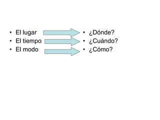 Los interrogativos en español | PPT