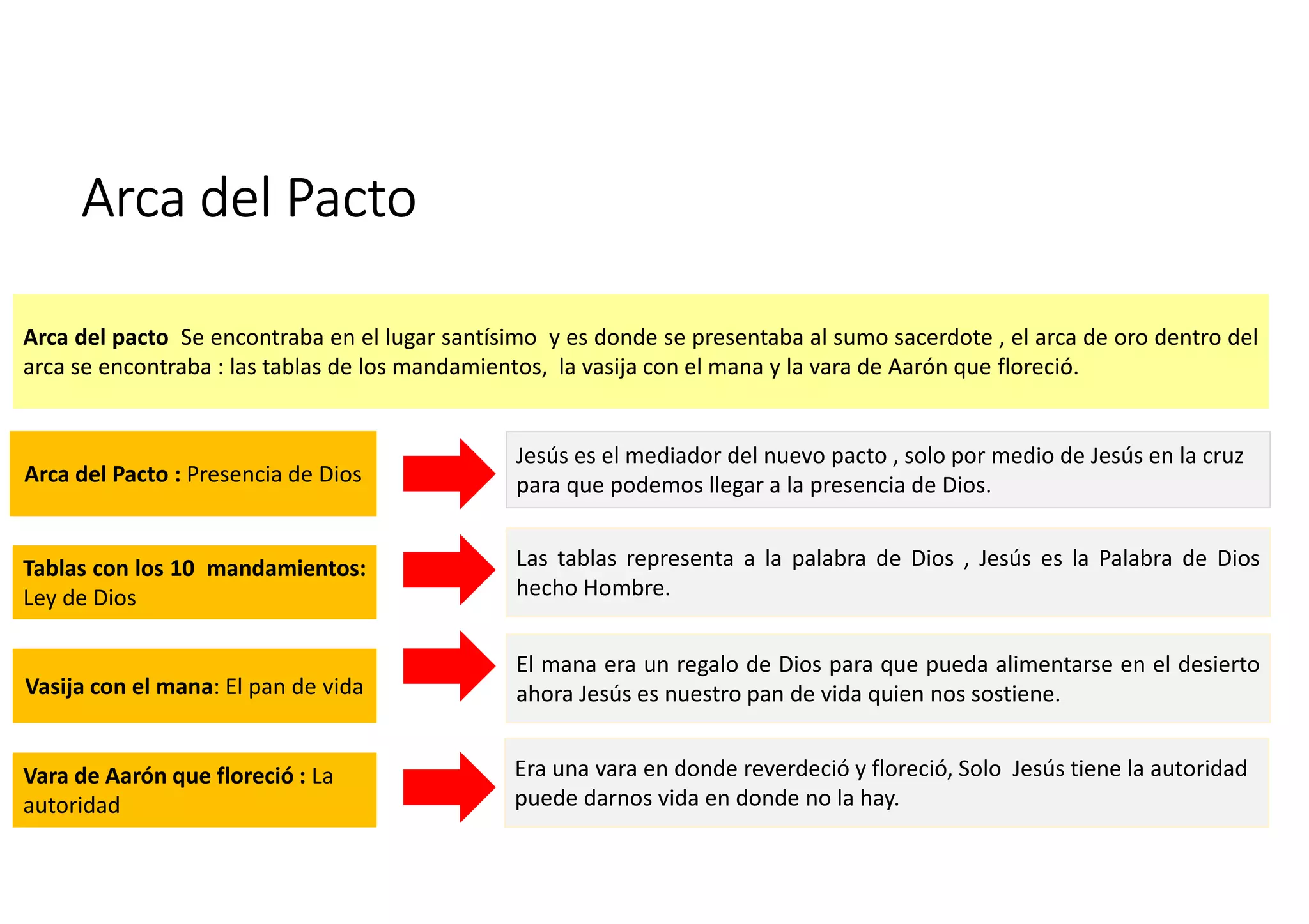 Los israelitas salen del Sinaí | PPT