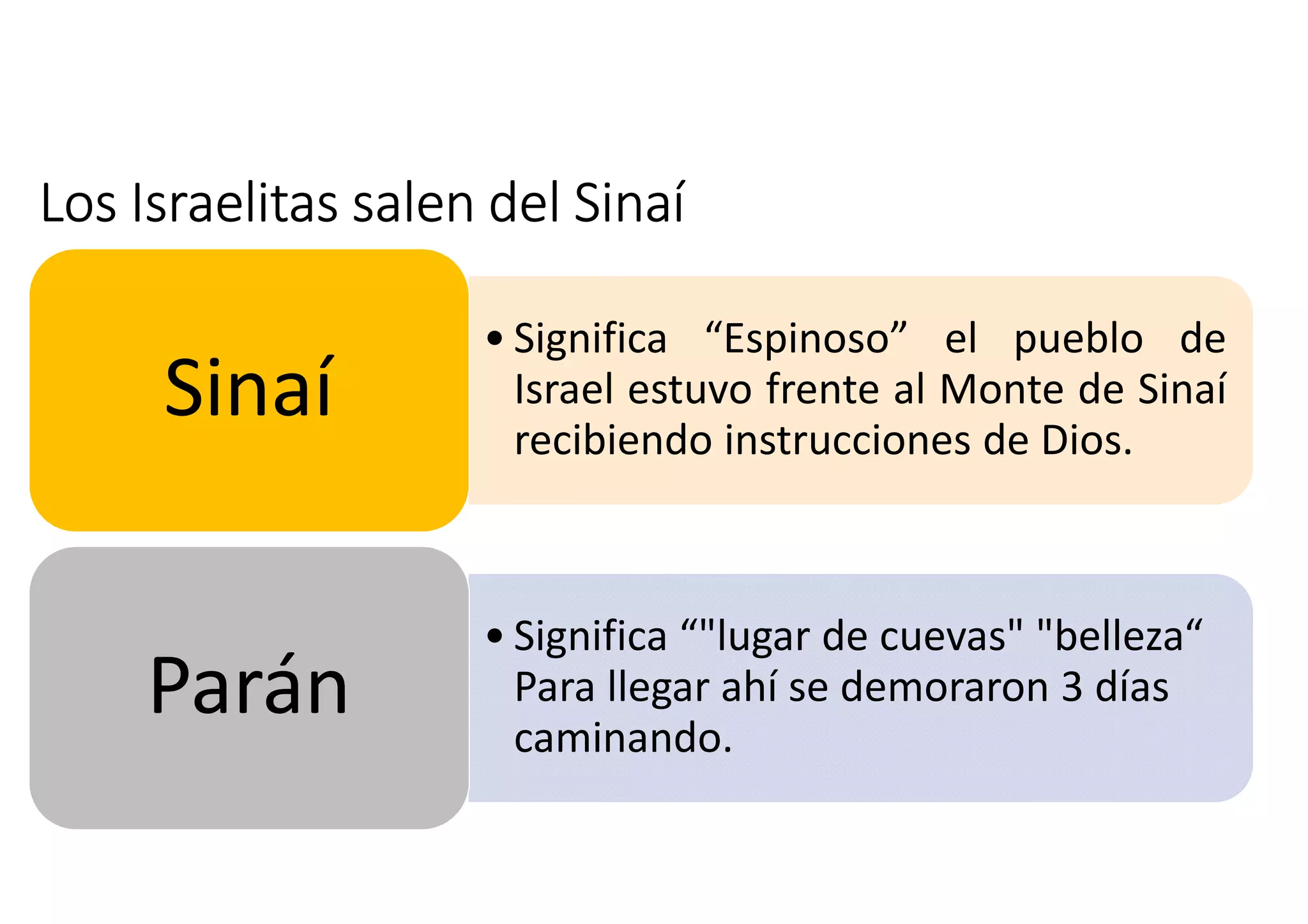 Los israelitas salen del Sinaí | PPT