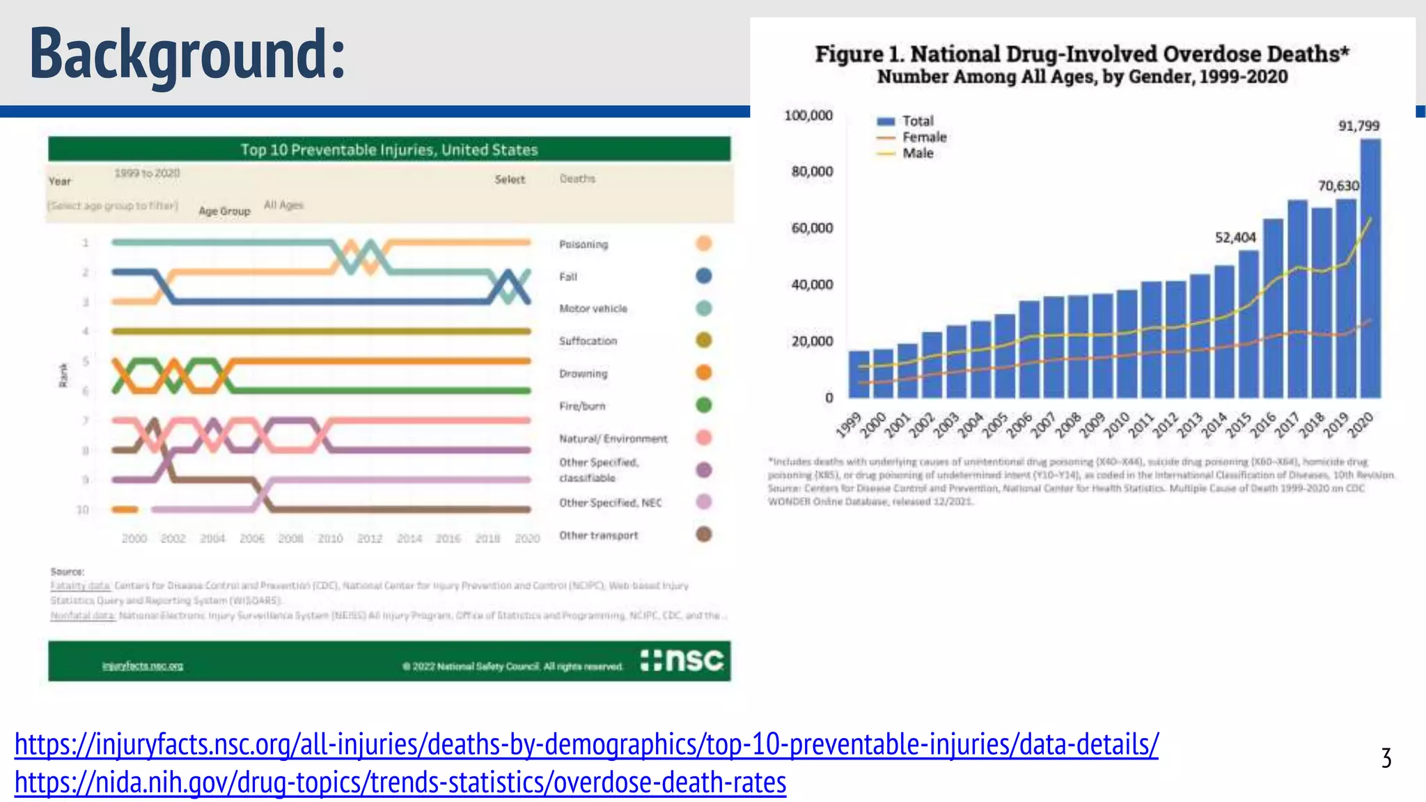 Harm Reduction for Substance Use Disorders | PPTX