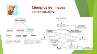 Los mapas conceptuales como herramienta de aprendizaje - Luis Fernando Sánchez S. | PPTX ...