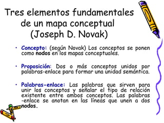 Los mapas conceptuales y los mapas mentales(2) | PPT