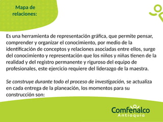 Los mapas de relaciones en proyectos de investigación con niños y niñas ...