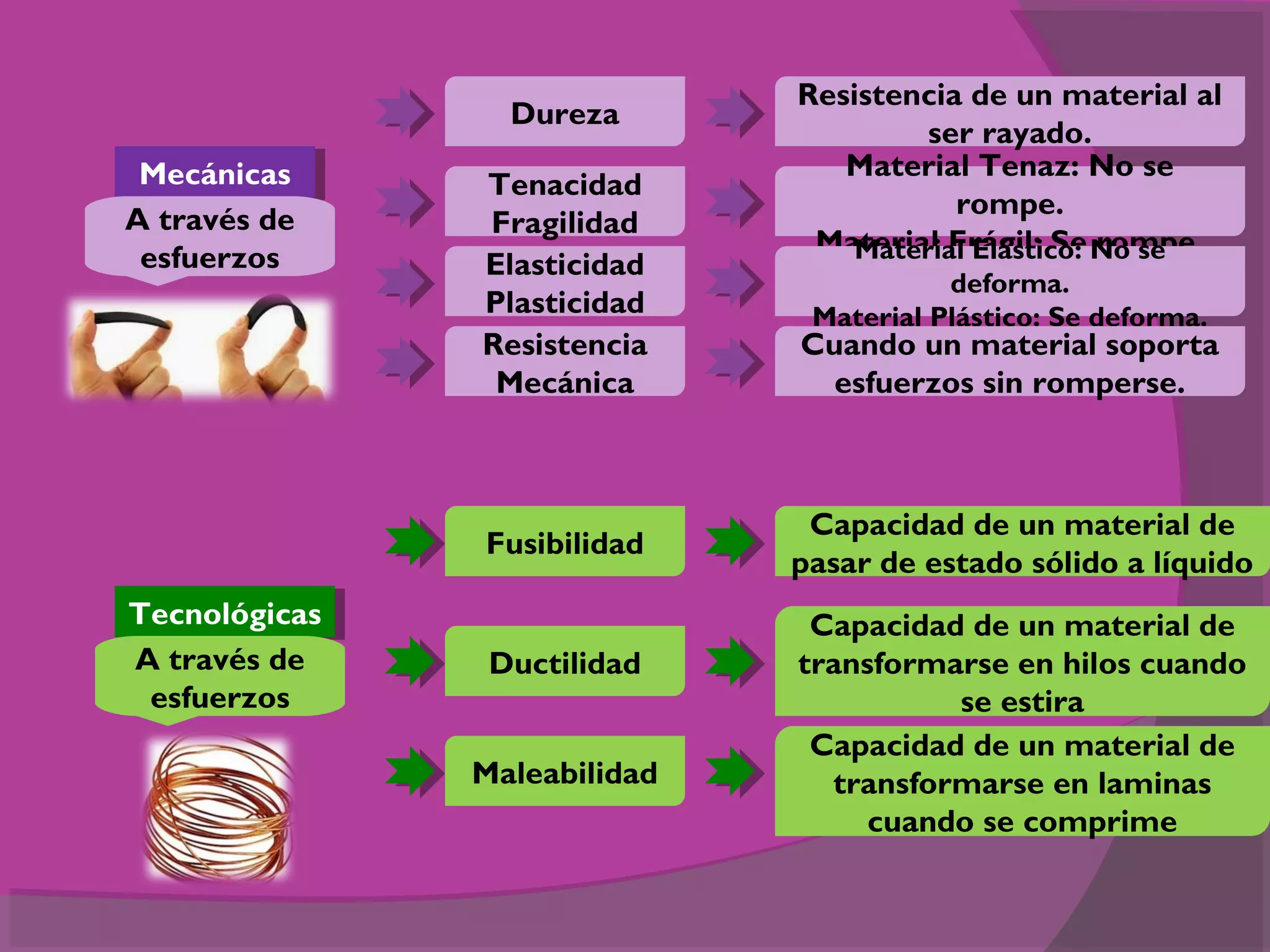 Los materiales y sus propiedades. pdm | PPT | Woodworking | Arts and Crafts